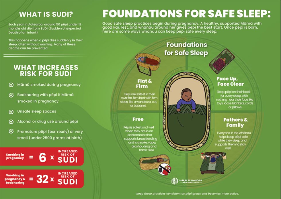 Resources - SUDI Prevention - National Coordination Service